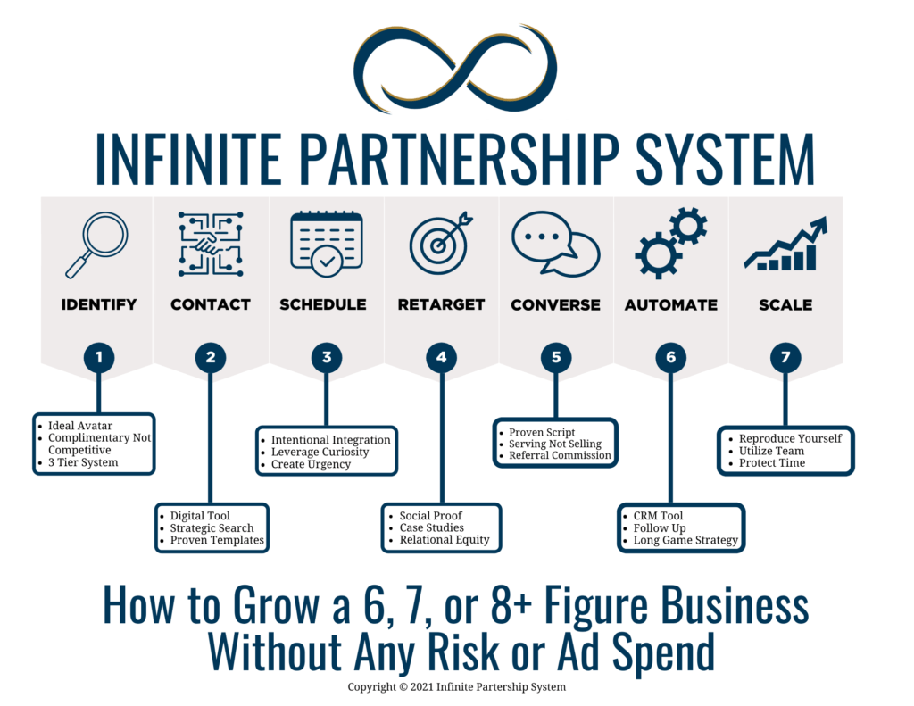 Course - INFINITE PARTNERSHIP SYSTEM